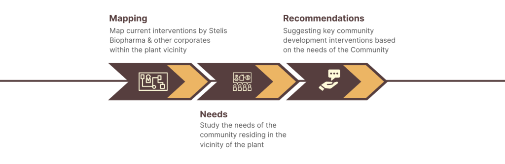 Community Need Assessment - GRAAM
